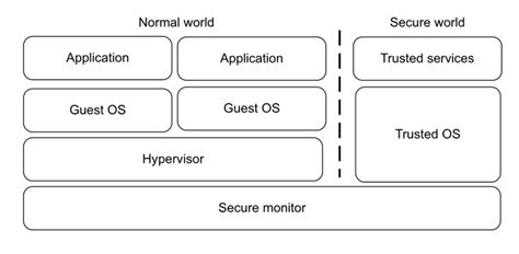 Armv7 A 那些事 4处理器模式与特权等级 知乎