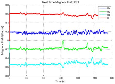 Sensors Special Issue Biomedical Sensors And Systems