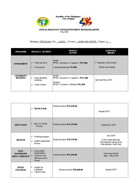 Annual Barangay Youth Investment Program Abyip Republic Of The
