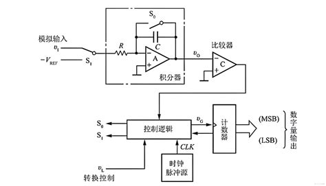 Adc和dac的工作原理及其区别 51cto博客 Adc和dac
