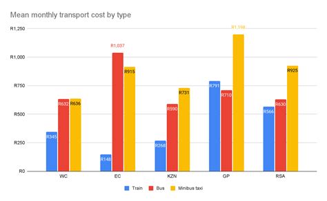 These Graphs Shows Prasas Disastrous State Techfinancials