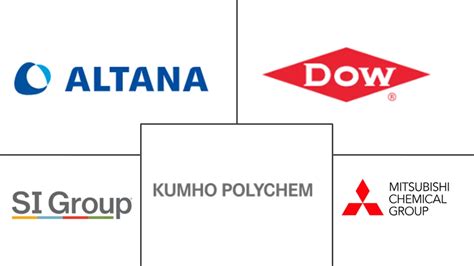 Polyamide Impact Modifiers Market Size And Share Analysis Industry Research Report Growth Trends