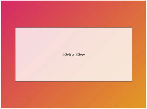 Top 50 Css Interview Questions With Code Examples Zero To Mastery
