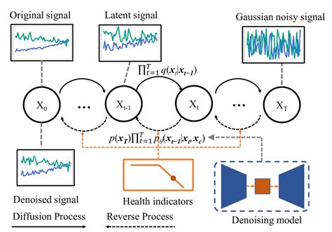 240711501 Diff Mts Temporal Augmented Conditional Diffusion Based