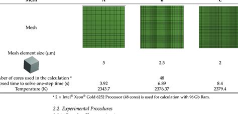 Discretization Levels Used In The Analysis Download Scientific Diagram