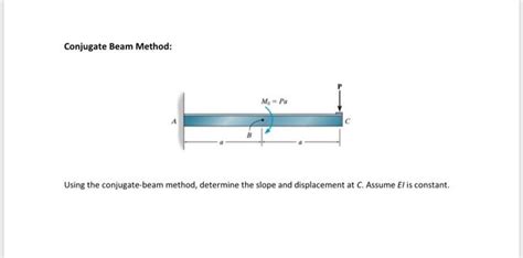 Solved Conjugate Beam Method Using The Conjugate Beam Chegg Com