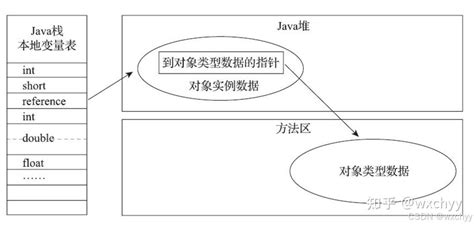 深入理解java虚拟机 一 自动内存管理全解析 ：从对象创建到垃圾收集算法深度剖析 知乎