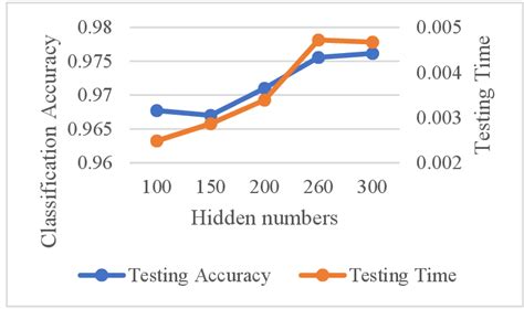 Figure 1 From Open Circuit Fault Detection And Classification Of