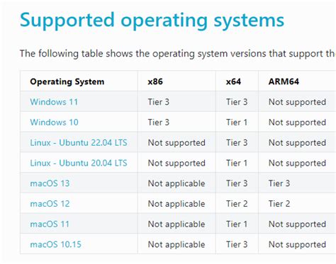Can The Nrf52480 Dongle Or Dk Be Configured With Raspberry Pi Compatibility Nordic Qanda