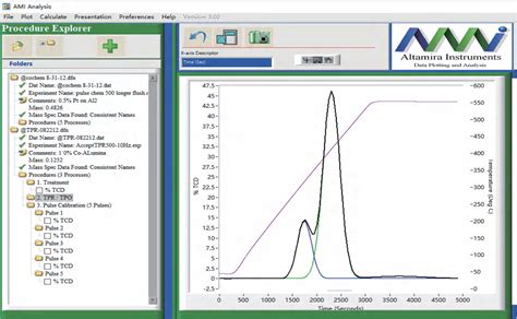 Ami 400tpx Crea Analytical