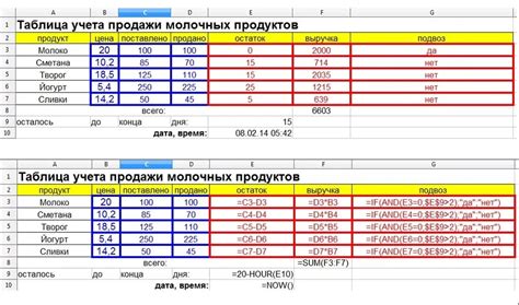 Таблица товаров в Excel