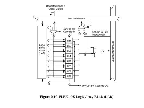 figure 3 1 digital logic technologies ppt download