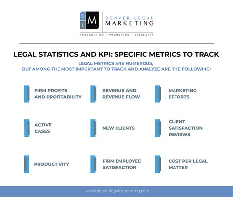 Legal Statistics And Kpi Specific Metrics To Track Flickr