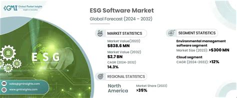 Esg Software Market Size And Share Report 2024 2032