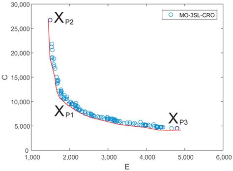 Optimal Microgrid Topology Design And Siting Of Distributed Generation