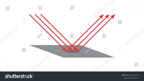 Regular Reflection Light Diagram Specular Reflection Stock Vector