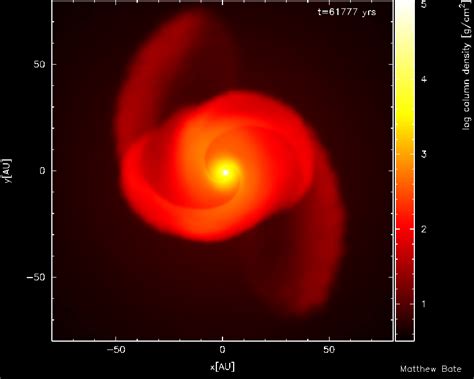 The Formation And Evolution Of Pre Stellar Discs