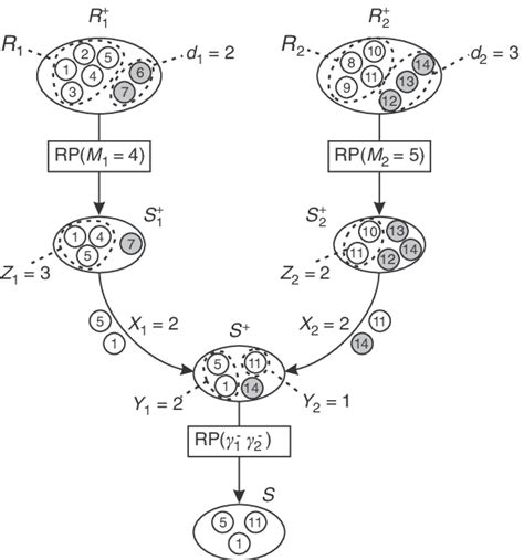 A Hypothetical Merging Algorithm Download Scientific Diagram