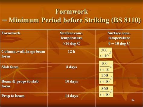 Formwork Removal Time Engineering Infinity Facebook