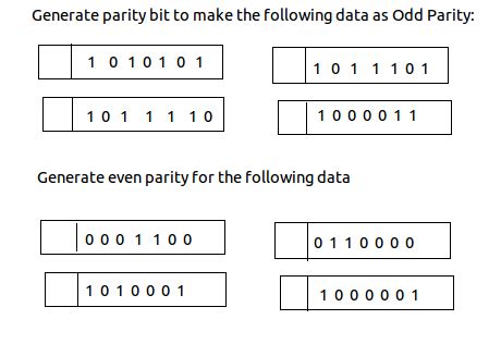 Parity Code STLD Digital Electronics Care4you