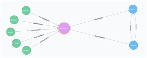 Neo4j Cypher Query To Exclude Results Based Upon Relationship Stack