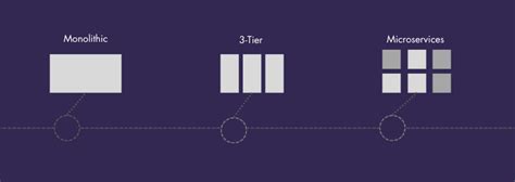 Setup A Kafka Cluster On Aws Ec2 Kafka Cluster By Saad Hasan Medium