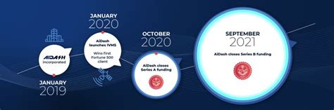 Dr Deepali Saxena On Linkedin Ai Seriesb Fundingalert