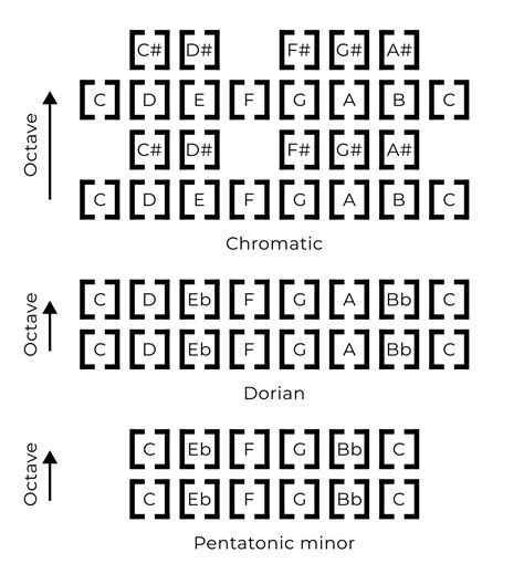 Overlay Keyboard — Tempera Owner S Manual