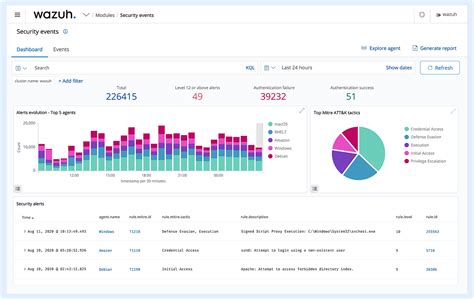 wazuh siem setup in proxmox wazuh is a siem security information