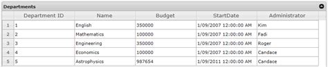 Asp Net MVC And JqGrid With C About Paging Arnaldo Sandoval VbCity The NET Developer