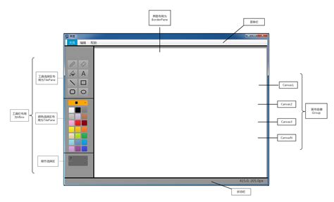 Javafx 实现画图工具 Feifei97 博客园