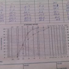How To Draw A Graph 5 Steps With Pictures WikiHow