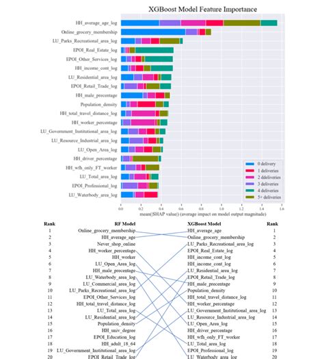 ml model feature importance ranking and comparison download scientific