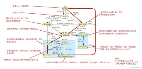 Posix Api 与 网络协议栈 详细介绍 知乎