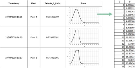 Visplore Dashboards Documentation