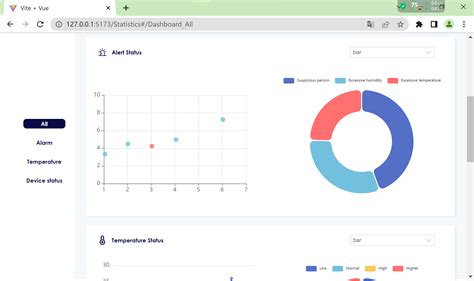 Machineguard机房捍卫者——alpha冲刺day3 Csdn社区