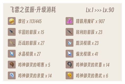 Github Monsterxcn Nonebot Plugin Gsmaterial Nonebot