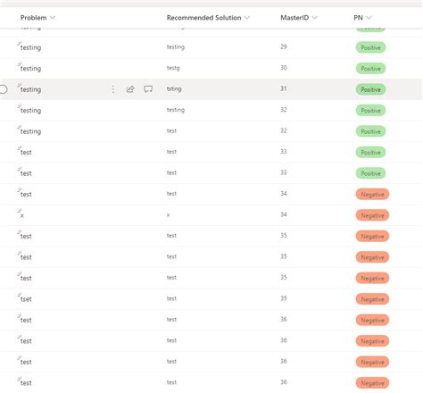 Solved Dropdown Resetting To Default Value On Submit Power Platform