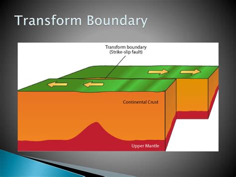 Plate Tectonics Shake Rattle And Roll Ppt Download