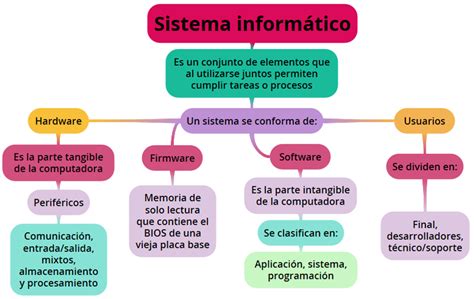 Portafolio De Evidencias Instala Sistema Informático