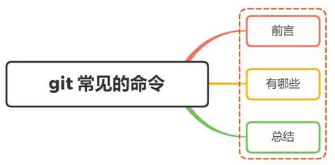 git 常用命令有哪些 以下哪些分支属于短期存在的分支 csdn博客
