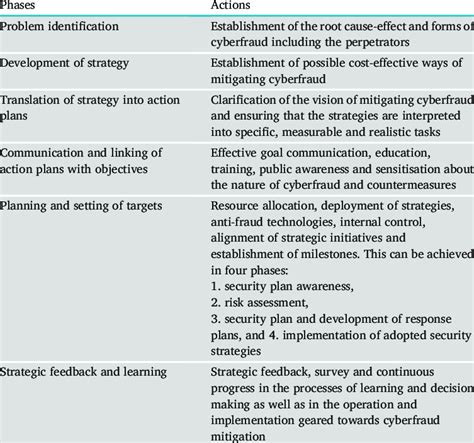Bsc Strategic Control Framework Download Scientific Diagram