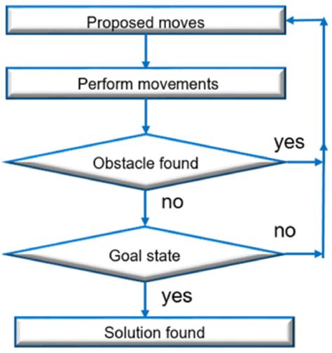 simulation and implementation of a mobile robot trajectory planning