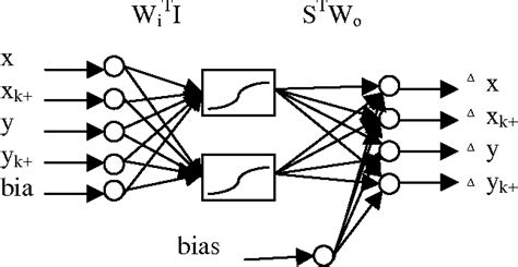 Figure 2 From A Neural Extended Kalman Filter Multiple Model Tracker