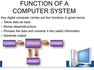CSS L Integral Parts Of The Computer System PDF Data Storage And Warehousing Computing