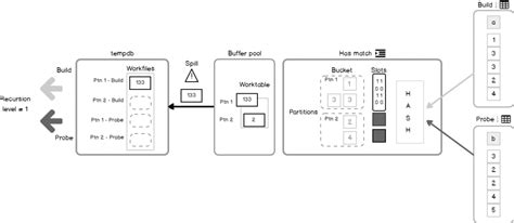 sql server hash join execution internals