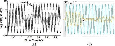 Grid Voltage 50 V Div 25 Ms And Injected Current 1 A Div 25 Ms