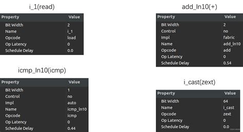Vitis Hls 学习笔记 Schedule Viewer 调度查看器scheduleviewer Csdn博客
