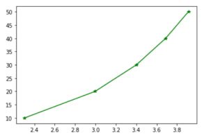 Understanding Python Numpy Log Askpython