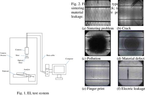 Figure 1 From A Photovoltaic Cell Defect Detection Method Using